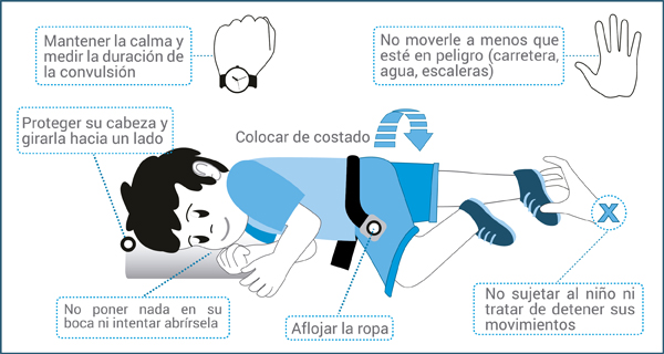 Que hacer si un estudiante u otra persona Convulsiona (Epilepsia ...